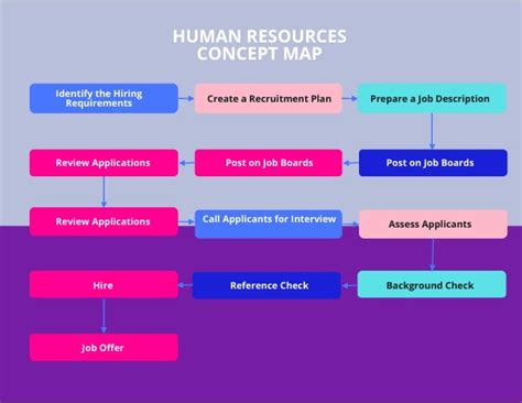 Free Concept Map Templates You Can Use Now Edraw Blank Concept Map Ponasa
