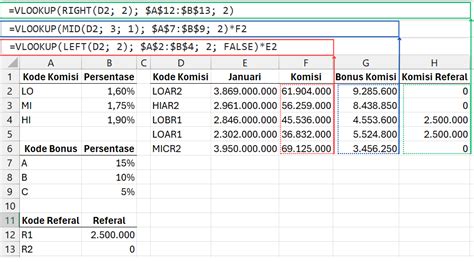 Rumus Vlookup Excel Cara Menggunakan Dan Contoh