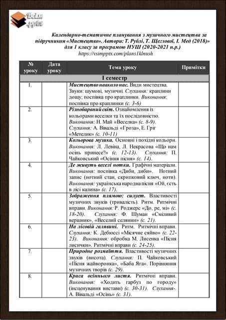Календарно тематичне планування Музичне мистецтво для 1 класу за Т Рублі Pdf