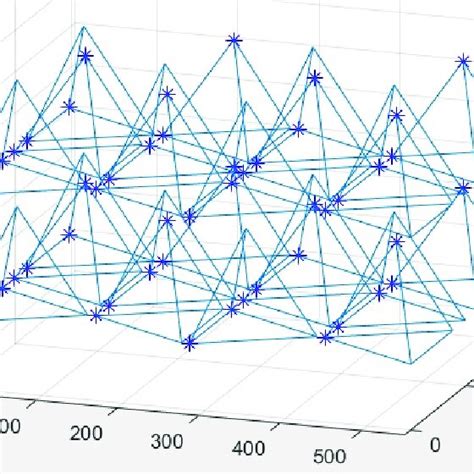 Illustration Of The Result Of The Algorithm For 24 Molecules The Download Scientific Diagram