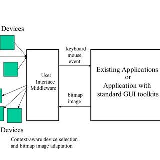 Overview Of Our System Download Scientific Diagram