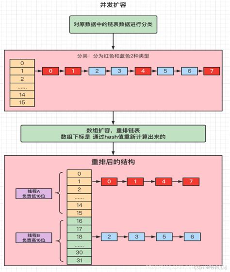 Concurrenthashmap在jdk17和18的区别，详解concurrenthashmap17和18区别 Csdn博客