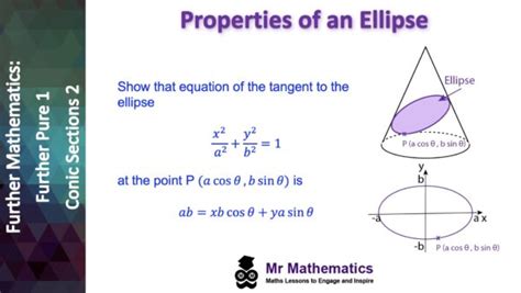 Ellipse Equation How To Graph A Pair Of Parametric Equations With A