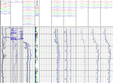 Data Reading From Three Different Pass During Pnl Run Shows Good