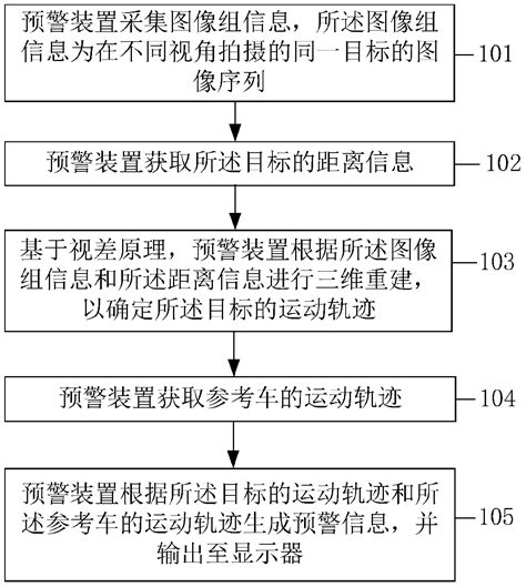 Road Early Warning Method And Device Eureka Patsnap