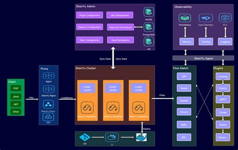 ca api gateway gateway java demo 世外云文章资讯
