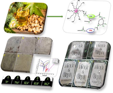 Synthesis And Property Evaluations Of A Bio‐based Anticorrosive Urethane Composites Containing