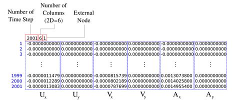 Seismo Vlab Dynamic User Defined Wave Load
