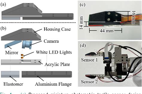 Figure 1 From Development Of A Miniature Photometric Vision Based Tactile Sensor Semantic Scholar
