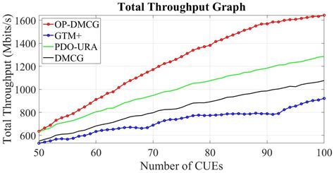 Applied Sciences Free Full Text Optimal Power Allocation And Delay Minimization Based On