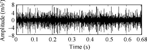 A Typical Vibration Signal Obtained Under Faulty Cylinder And Valve
