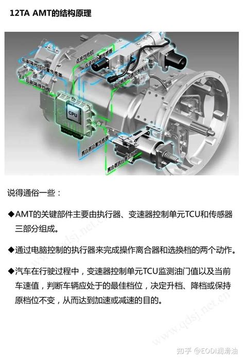 一汽解放 12挡 AMT机械式自动变速箱结构原理介绍 知乎