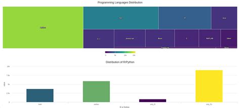 Python Vs R For Data Science A Comparison Between Two Great By