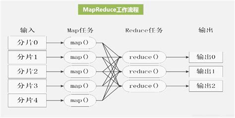 Mapreduce于mapreduce过程中的split阶段说法正确的是 A理想的split大小与hdfs块一 Csdn博客