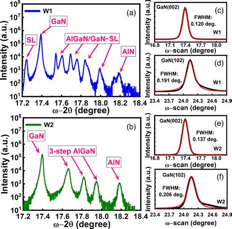 High Resolution X Ray Diffraction θ 2ω Scan Of Epitaxy A