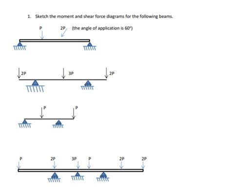 Solved Calculate The Reactions And Plot The M V N Chegg