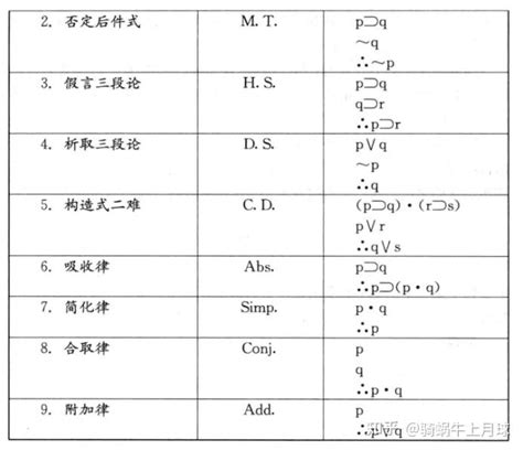 《逻辑学导论》内容总结和分享（三）演绎 知乎