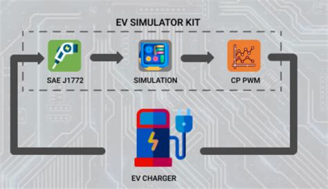 EV Simulator