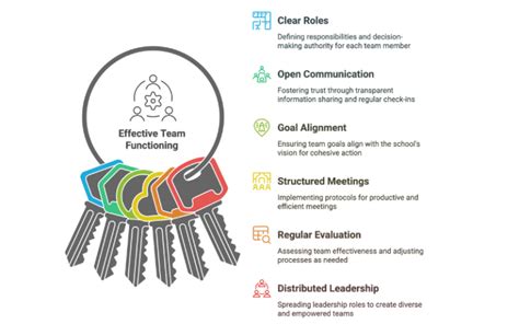 Differentiated Instruction Strategies And Examples