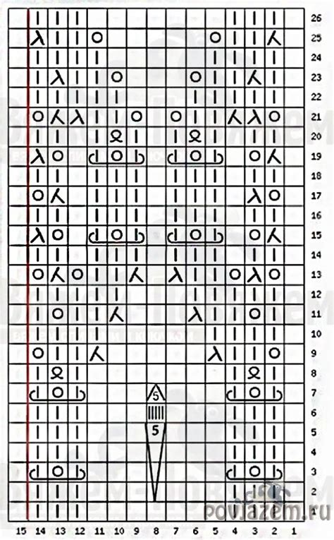 Необычные узоры спицами