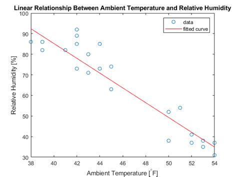 predict with data matlab and simulink