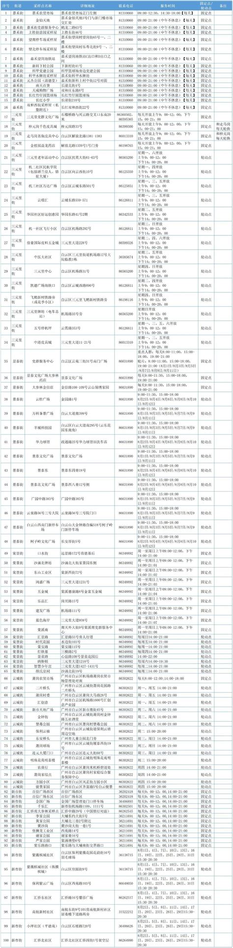 白云区公布最新免费核酸检测点，速戳→采样整理来源