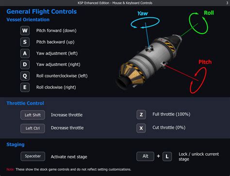 Mouse & Keyboard control layout for Kerbal Space Program - Enhanced Edition (PS5/Xbox Series X|S ...