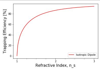 Python Plt Xticks