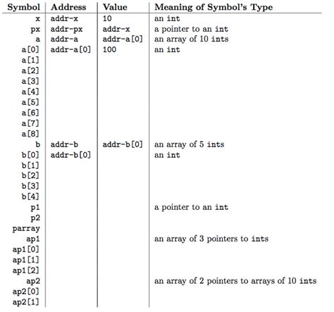 Solved Consider The Following Code Include