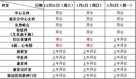 金山人，2023年元旦部分公立医疗机构门诊安排来了！澎湃号·政务澎湃新闻 The Paper