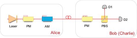 Figure 1 From Efficient Quantum Digital Signatures Without