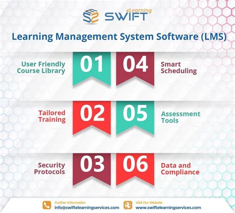 Mohammed Abdul Baseer On Linkedin Learning Management System