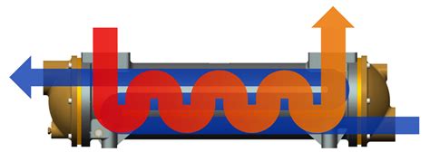 Why Counter Flow Heat Exchangers Are More Efficient