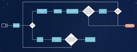 Github Mohamedashraftaha Classroommonitoringusingai This Repo Is For