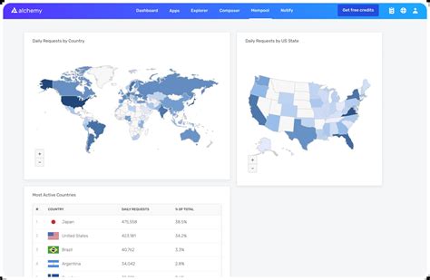 Alchemy The Web3 Development Platform