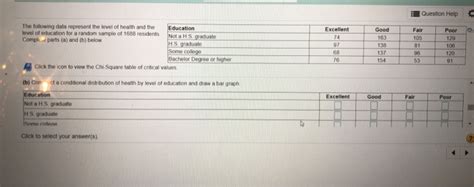 B Construct A Conditional Distribution Of Health By Chegg
