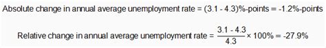 Absolute Vs Relative Change Concepts And Definitions