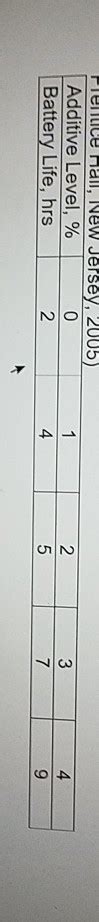 D Calculate The Sums Of Squares Total SST Syy Chegg