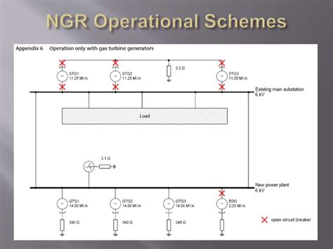 Ngr And Zig Zag Transformer Pptx