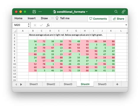 Adding Conditional Formatting Working With The Rustxlsxwriter Library