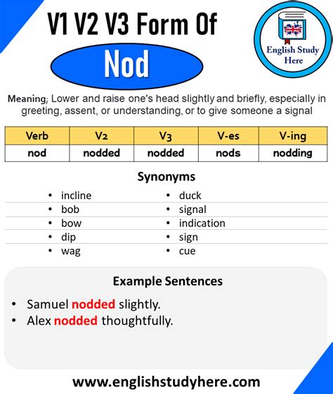 English Study Here