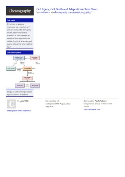 10 Pathology Cheat Sheets Cheat Sheets For Every Occasion
