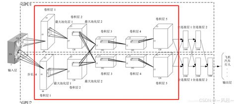 【深度学习】一文搞懂卷积神经网络（cnn）的原理（超详细）cnn图解 Csdn博客