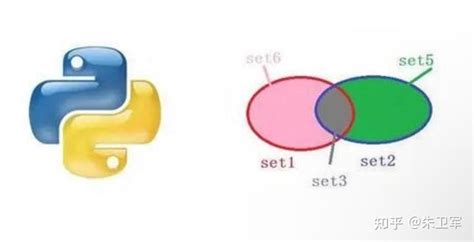 为什么Python有了列表list元组tuple字典dict这样的容器后还要弄个集合set CSDN博客
