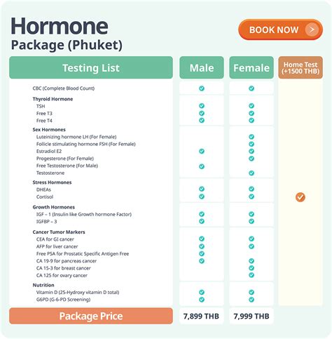 Medex Health Checkup Packages Test At Home Or 20 Centers In Thailand