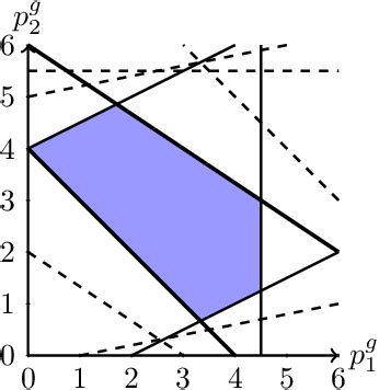 Figure From Fast Identification Of Redundant Constraints In The Power