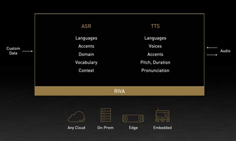 A Deep Dive Into The Latest Ai Models Optimized With Nvidia Nim