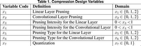 Table 1 From Surrogate Based Constrained Multi Objective Optimization