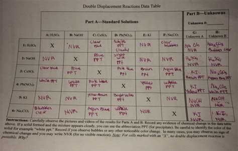 Data Analysis And Post Lab Questions Write Your Answers