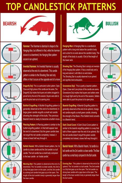 Stock Chart Patterns Artofit